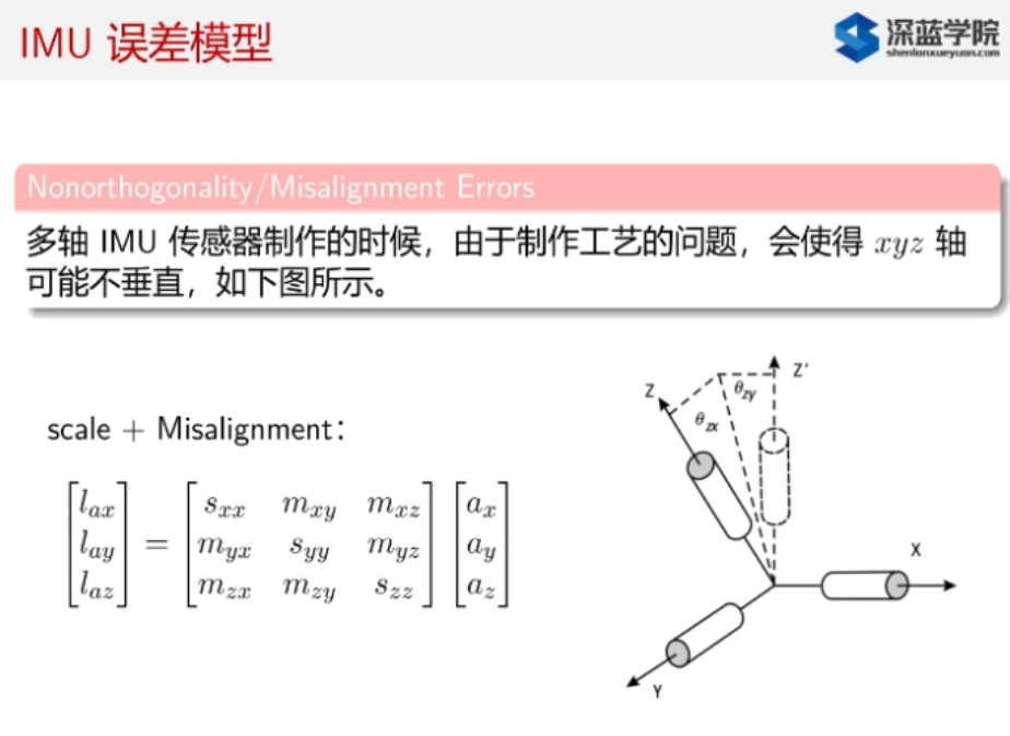 第二讲_IMU相关内容 | EpsilonJohn's Blog