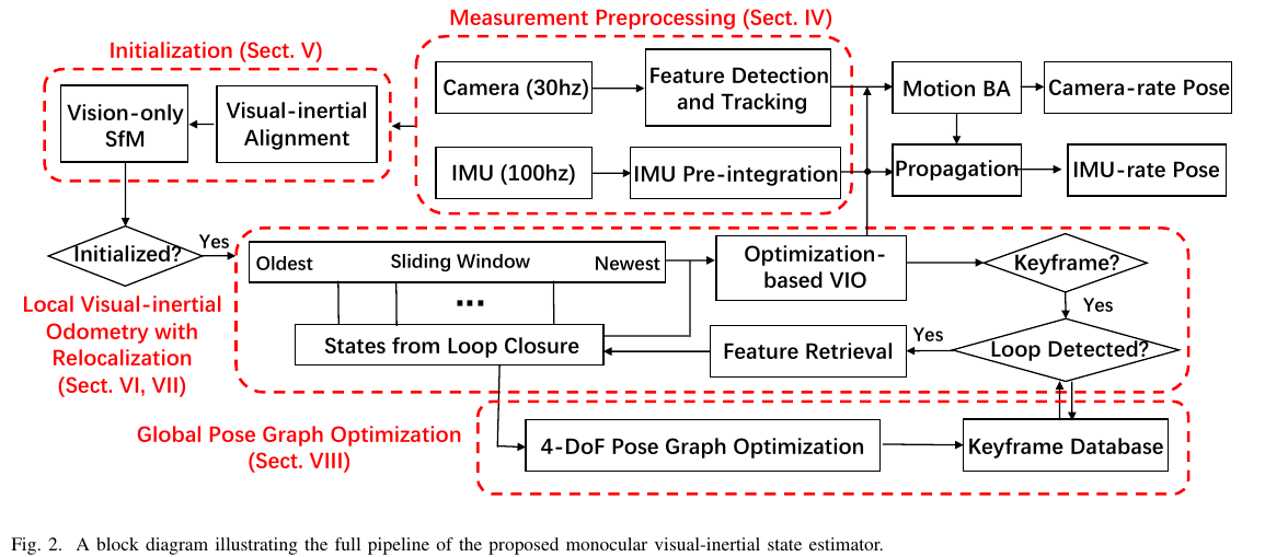 Vins-Mono论文阅读 | EpsilonJohn's Blog