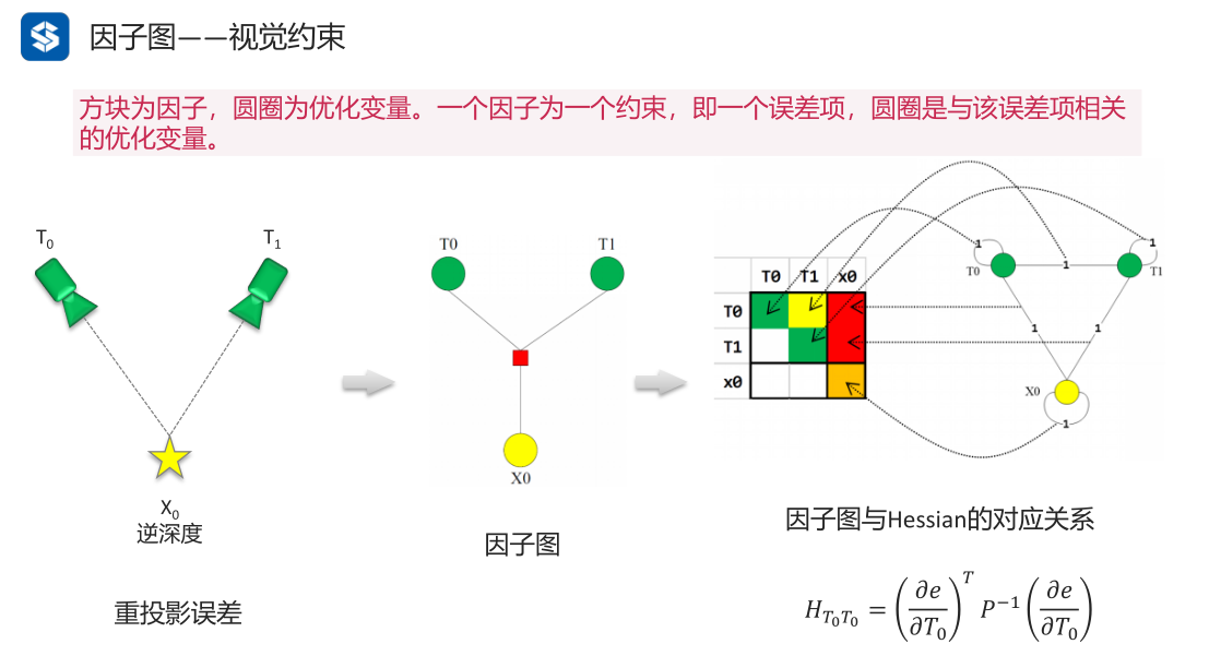 VINS-Mono-2-后端 | EpsilonJohn's Blog