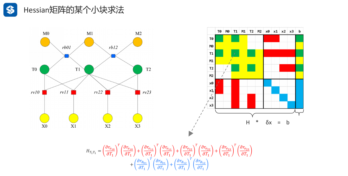 VINS-Mono-2-后端 | EpsilonJohn's Blog