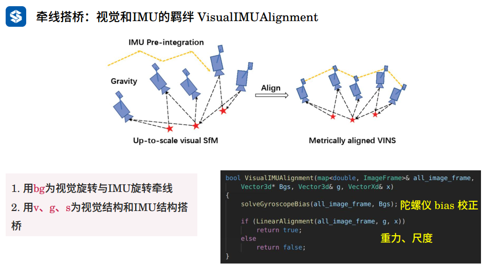 VINS-Mono-3-初始化和闭环 | EpsilonJohn's Blog