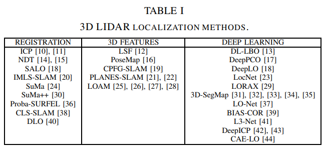 Review-3D-Lidar-Localization | EpsilonJohn's Blog