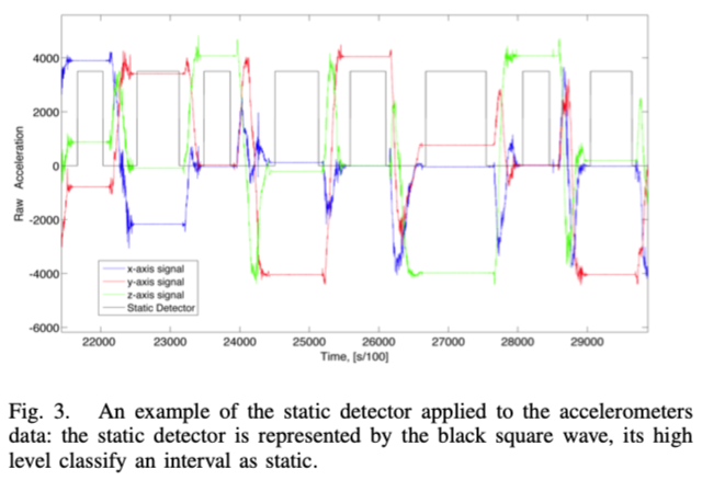 imu_tk标定论文阅读 | EpsilonJohn's Blog