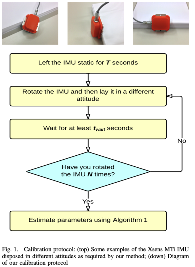 imu_tk标定论文阅读 | EpsilonJohn's Blog